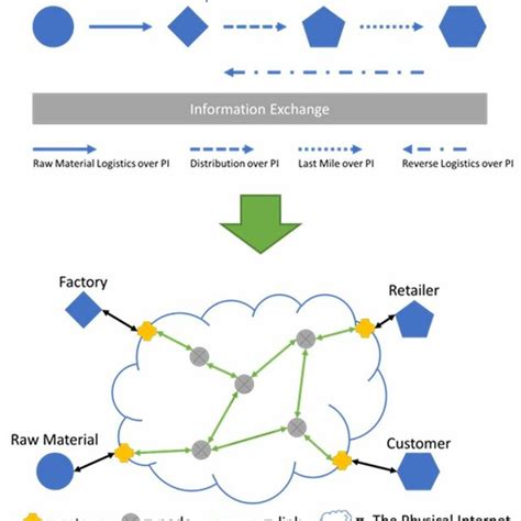 the current perception top and the network perception bottom of the