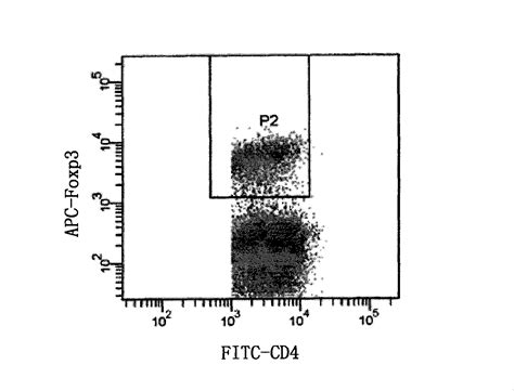 Improved Method For Dyeing Immunofluorescence Cell Eureka Patsnap Develop Intelligence Library