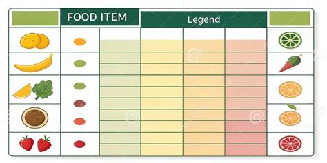 Color Coding A Legend In The Corner Of The Chart Explaining The Color