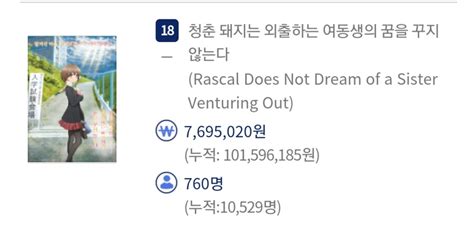 청춘돼지 외출하는 여동생 1만명 돌파 오덕양성소 에펨코리아