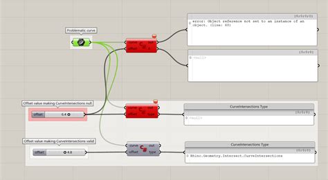 Check Null Values Of Curveintersections Grasshopper Developer Mcneel Forum