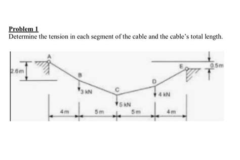 Solved Structural Analysis EXPERTS ONLY IN CIVIL ENGINEERING Chegg