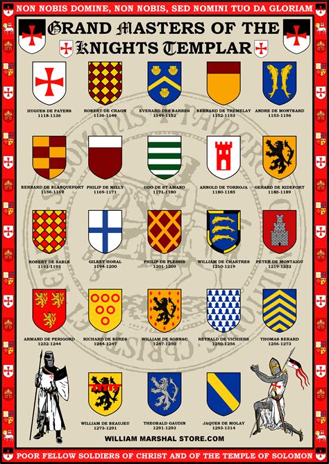 List Of Knights Templar Grand Masters And Their Coats Of Arms By William Marshal