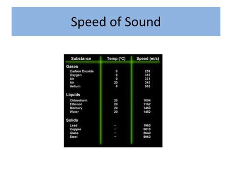 PPT Waves Sound And Light PowerPoint Presentation Free Download ID