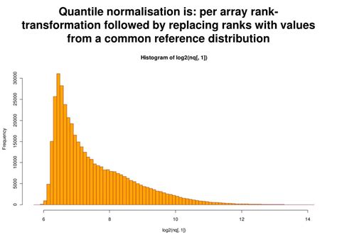 PPT Microarray Normalization Error Models Quality PowerPoint Presentation ID