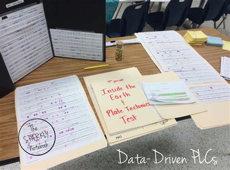 The Value In Data Driven Instruction Curriculum The Sparkly Notebook