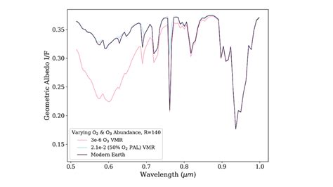 Exoplanets And Exomoons Archives Page 2 Of 78 Astrobiology