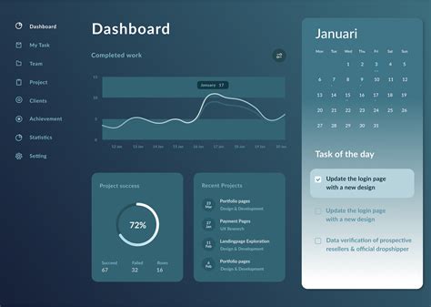 Web Dashboard Concept UI UX Design On Behance