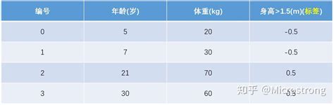 深入理解gbdt二分类算法 知乎