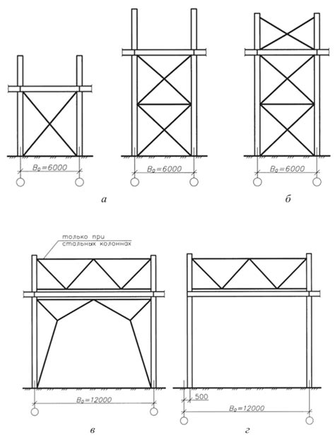 ОБЕСПЕЧЕНИЕ ЖЕСТКОСТИ И ОБЩЕЙ УСТОЙЧИВОСТИ ОДНОЭТАЖНЫХ ПРОМЫШЛЕННЫХ ЗДАНИЙ АРХИТЕКТУРНО