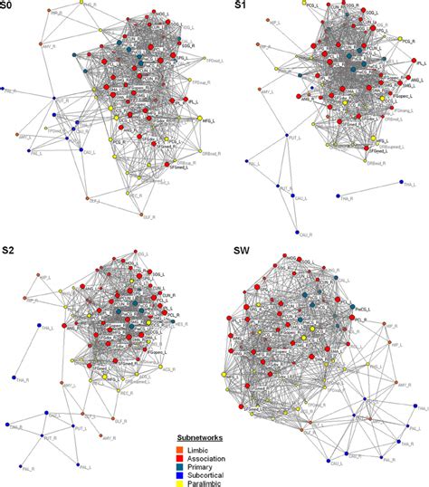 Algorithmic Graphs Of Wakefulness And Each Nrem Sleep Stage The Download Scientific Diagram