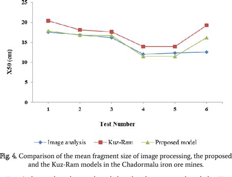 Figure 4 From Investigation Of The Rock Blast Fragmentation Based On The Specific Explosive