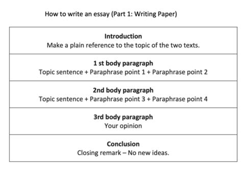 C2 Preparation Flashcards Quizlet