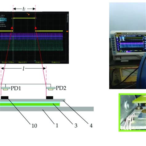 Multimode Fibers Used For The Image Retrieval Experiments Download Scientific Diagram