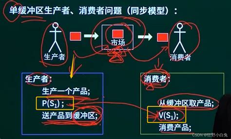 【中级软考—软件设计师】2操作系统2 3进程调度【 】：2 3 2考点二：信号量与pv操作 软考信号量 互斥 csdn博客
