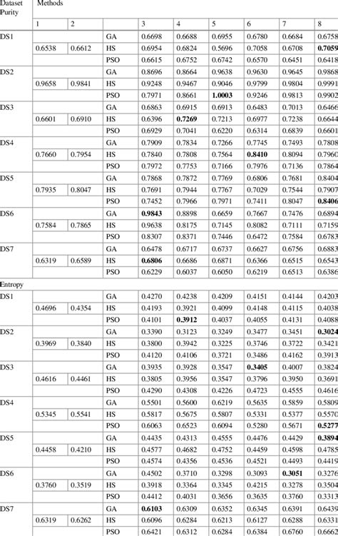 3 Comparing The Performance Of The K Mean Text Clustering Algorithms In