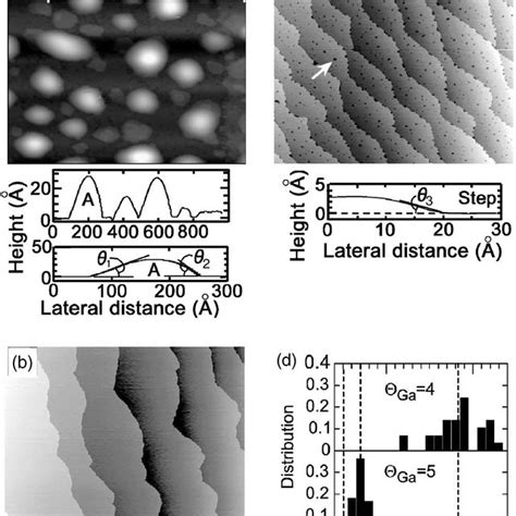 Large scale STM images of Ga grown a on Si111 7 7 1200 1200 Å and b c Download Scientific