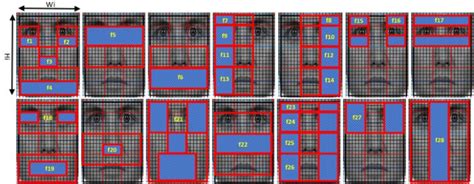 The Different Haar Like Features Applied To Different Regions Of The Face Download Scientific