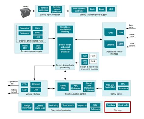 Multi Sensor Object Data