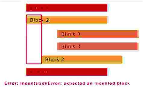 Indentationerror Expected An Indented Block