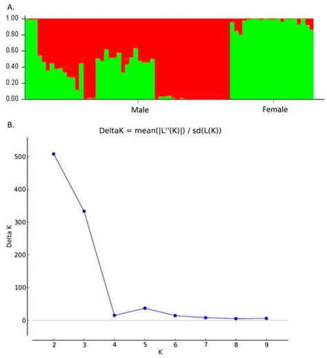 Genes An Open Access Journal From Mdpi