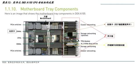 HDI线路板的生产流程 hdi pcb hdi生产流程 hdi打样 深泽多层电路