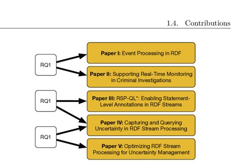 1 Mapping Of Research Questions To The Included Papers Download Scientific Diagram
