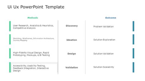 Editable UI UX Infographics For PowerPoint SlideUpLift