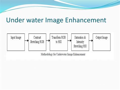 image enhancement techniques powerpoint slides learnpick india