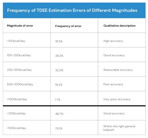 Why is my Expenditure in MacroFactor Different From the Output of a TDEE Calculator? | MacroFactor