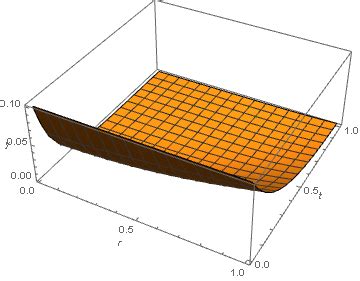 How To Solve Time Dependent Coupled Differential Equations Mathematica Stack Exchange