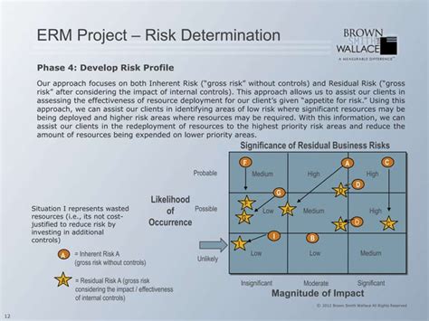 Erm Presentation Bsw Approach And Methodology Ppt