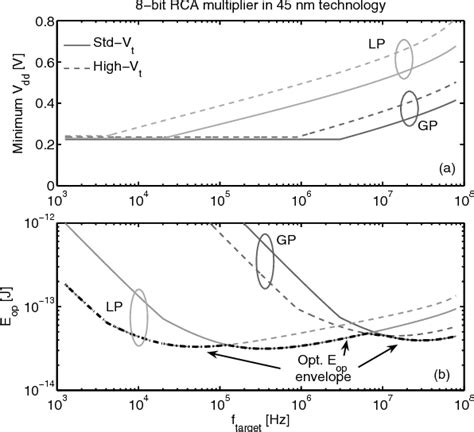 Figure 1 From Technology Flavor Selection And Adaptive Techniques For