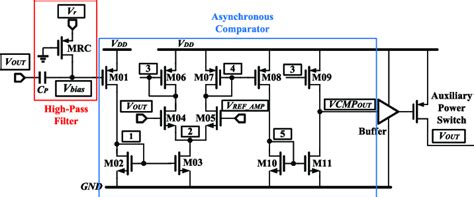 Asynchronous Comparator With Dynamic Biasing Download Scientific Diagram