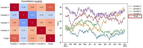 How Not To Use Machine Learning For Time Series Forecasting The