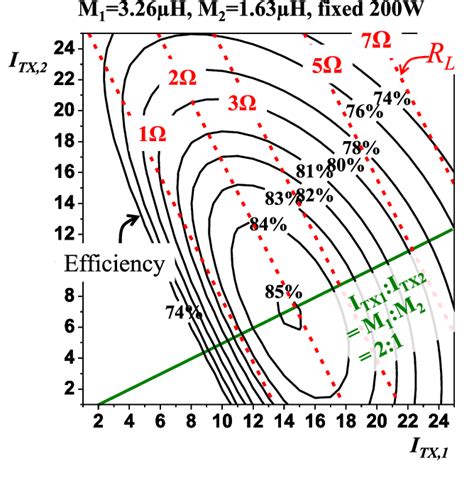 Figure 10 From Coupling Extraction And Maximum Efficiency Tracking For Multiple Concurrent