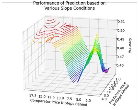 Slope Prediction Accuracy Download Scientific Diagram