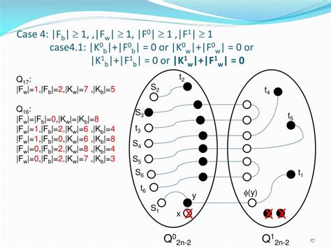 Ppt Vertex Fault Tolerance For Multiple Spanning Paths In Hypercube