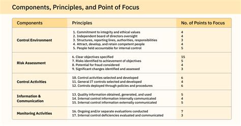 Exploring Cosos Guidance For Internal Control Over Sustainability