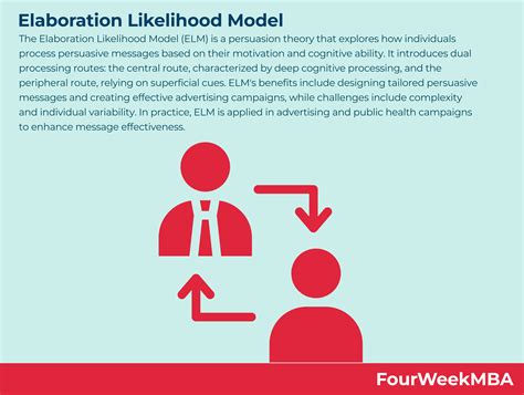 Uitwerking Waarschijnlijkheid Model Fourweekmba