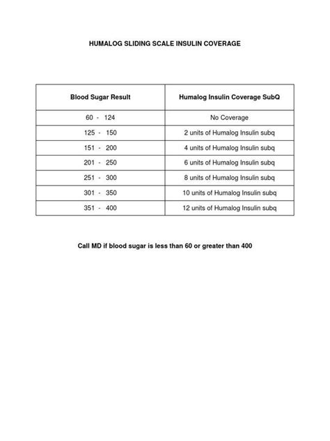 Sliding Scale Template