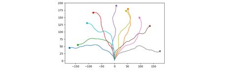 Python Line Plot With Marker At Final Point Stack Overflow
