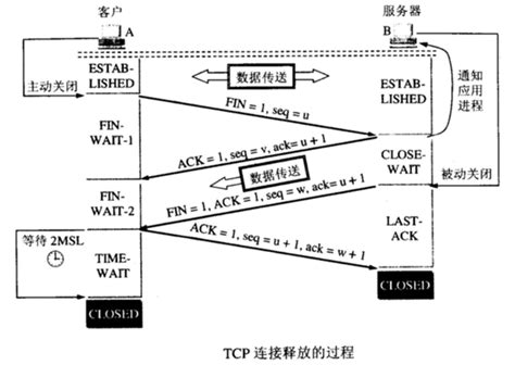 浏览器输入url后的执行过程 浏览器输入url后的过程 csdn博客