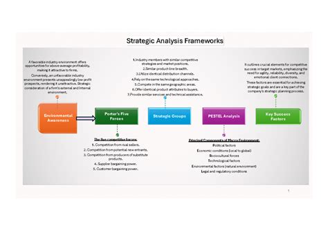 Strategic Analysis Frameworks Strategic Analysis Frameworks
