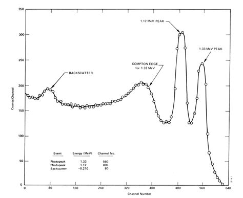 What Is Gamma Ray Spectrometer Gamma Ray Spectroscope Definition
