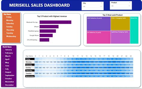 abdullah yusuf on linkedin datafam powerbi powerbideveloper