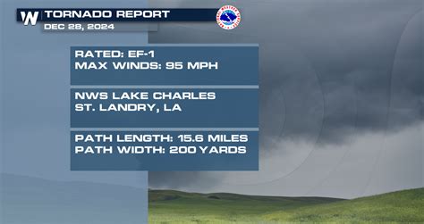 Deadly Weekend Tornado Outbreak To End 2024 Weathernation