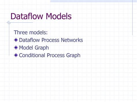 Hardwaresoftware Codesign Representation Models Ppt Download