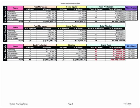 Employee Relations Tracking Spreadsheet Template In Employee Point