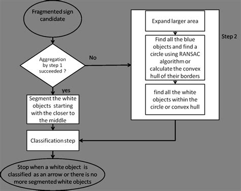8 the two step aggregating algorithm to unite fragmented parts
